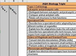 AQA GCSE Science Biology Revision Tracker PLC 9-1 | Teaching Resources