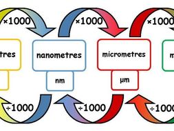 SI units converter - order of magnitude | Teaching Resources