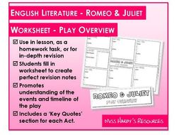 GCSE English Literature - Shakespeare - Romeo and Juliet - Play ...
