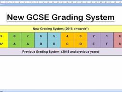 New GCSE Grading System Poster | Teaching Resources