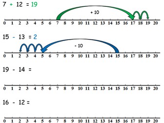 Adding and Subtracting 1 and 2 digit numbers using a number line ...