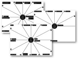 Revision clocks - Chemistry paper 2 - AQA Trilogy | Teaching Resources