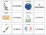 French Vocabulary Card Sorts by ineedtoteachthat - Teaching Resources - TES