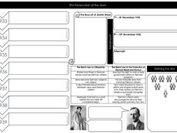 Nazi Persecution of the Jews Knowledge Organiser | Teaching Resources