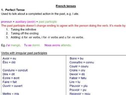 French GCSE Notes: Tenses | Teaching Resources