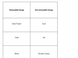Renewable and non renewable sources card sort | Teaching Resources