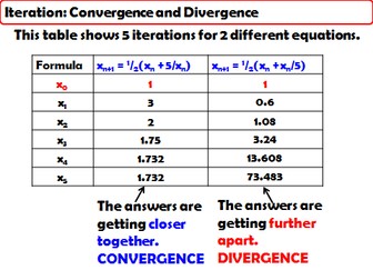 AQA GCSE Higher+ Unit - Iterative Methods | Teaching Resources