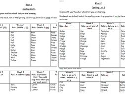 Year 1 and Year 2 comprehensive spelling lists | Teaching Resources