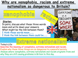 British Values: Tolerance | Teaching Resources