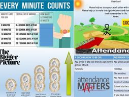 Attendance: Assembly / PSHE (with take away resources and poster ...