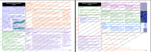 Textiles Knowledge Organiser | Teaching Resources