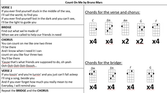 Ho Hey Uke Chords - Sheet and Chords Collection
