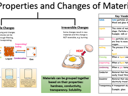 Y5 - Properties and changes of materials | Teaching Resources