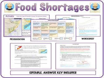 Economic Development BUNDLE | Teaching Resources