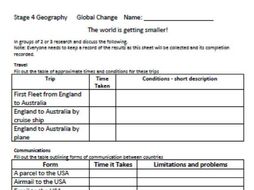 Stage 4 Geography - Global Change - The World is Getting Smaller ...