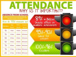 Attendance Poster | Teaching Resources