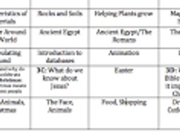 Year 2 Curriculum Overview | Teaching Resources