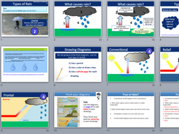 Rainfall (the water cycle and rain types - convectional, frontal ...