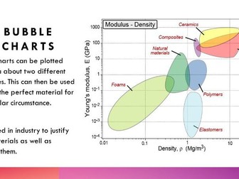 Product Design GCSE Course 1/2 | Teaching Resources