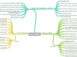 Mark's Gospel Mindmaps | Teaching Resources