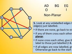 The Planarity Algorithm | Teaching Resources