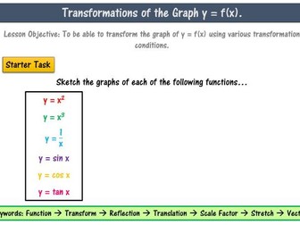 Transforming Graphs and Functions Resources | Tes