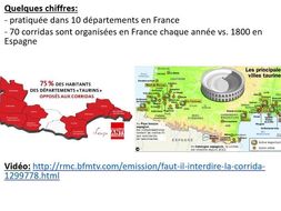 French A level 'Le patrimoine' Full Lesson | Teaching Resources