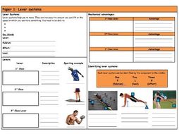 GCSE PE – AQA (9-1) – Lever Systems - Knowledge Retrieval/Revision Mat ...