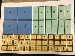 Algebra Tiles | Teaching Resources