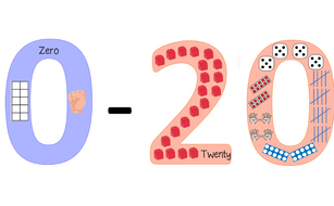 Complete set, numbers 0-20 with visuals | Teaching Resources
