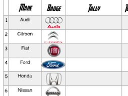 Tally chart on cars, including badges and a graph to convert data ...
