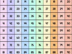 100 square / Sgwâr cant (PASTEL) | Teaching Resources