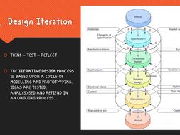 Product Design GCSE Course 1/2 | Teaching Resources