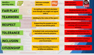 CTEC Sport Unit 3 Sports Organisation and Development LO2 | Teaching ...