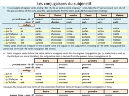 Le subjonctif | Teaching Resources