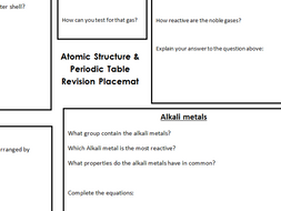 Atomic Structure and Periodic Table Revision Mat (AQA Trilogy) | Teaching Resources