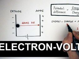 Quantum Physics Electron Volt | A Level Physics | Teaching Resources