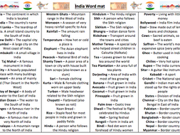 Topic Word Mats | Teaching Resources