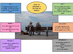 GCSE French how to describe a picture | Teaching Resources