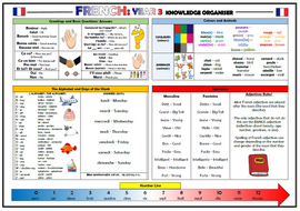 Year 3 French Knowledge Organiser! | Teaching Resources