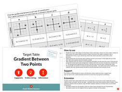 Gradient Between Two Points (Target Table) | Teaching Resources