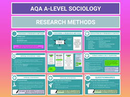 Research Methods - AQA A-level Sociology - Entire Unit | Teaching Resources