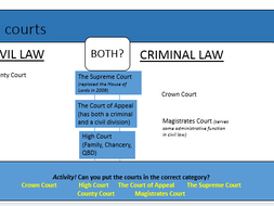 Key Differences Between Civil and Criminal Law: A Level Law Powerpoint ...