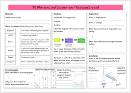 Mixtures and Separation Revision Spread | Teaching Resources