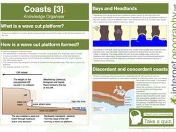 Coasts Knowledge Organiser - Landforms of coastal erosion - GCSE ...