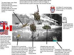 KS3 D-Day (WW2) | Teaching Resources