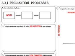 AQA GCSE Business (9-1) 3.3.1 Production Processes Learning Mat ...