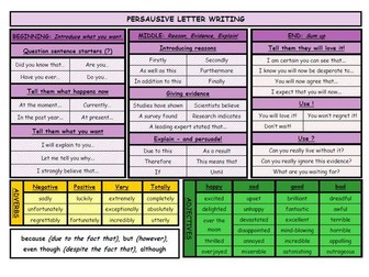Persuasive Letter Word Vocabulary Mats | Teaching Resources