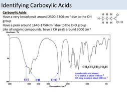 IR Spectroscopy OCR A level Chemistry | Teaching Resources