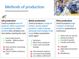 2.3 Production methods | Teaching Resources